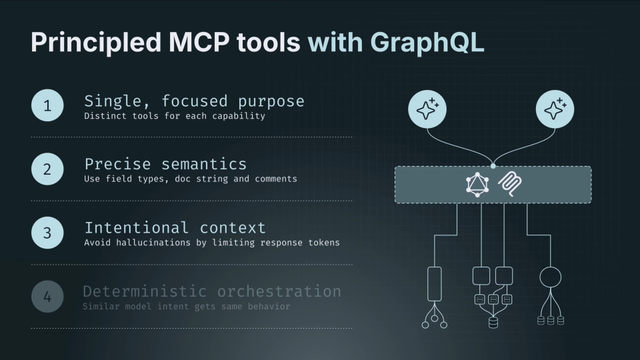Apollo Open Source Projects