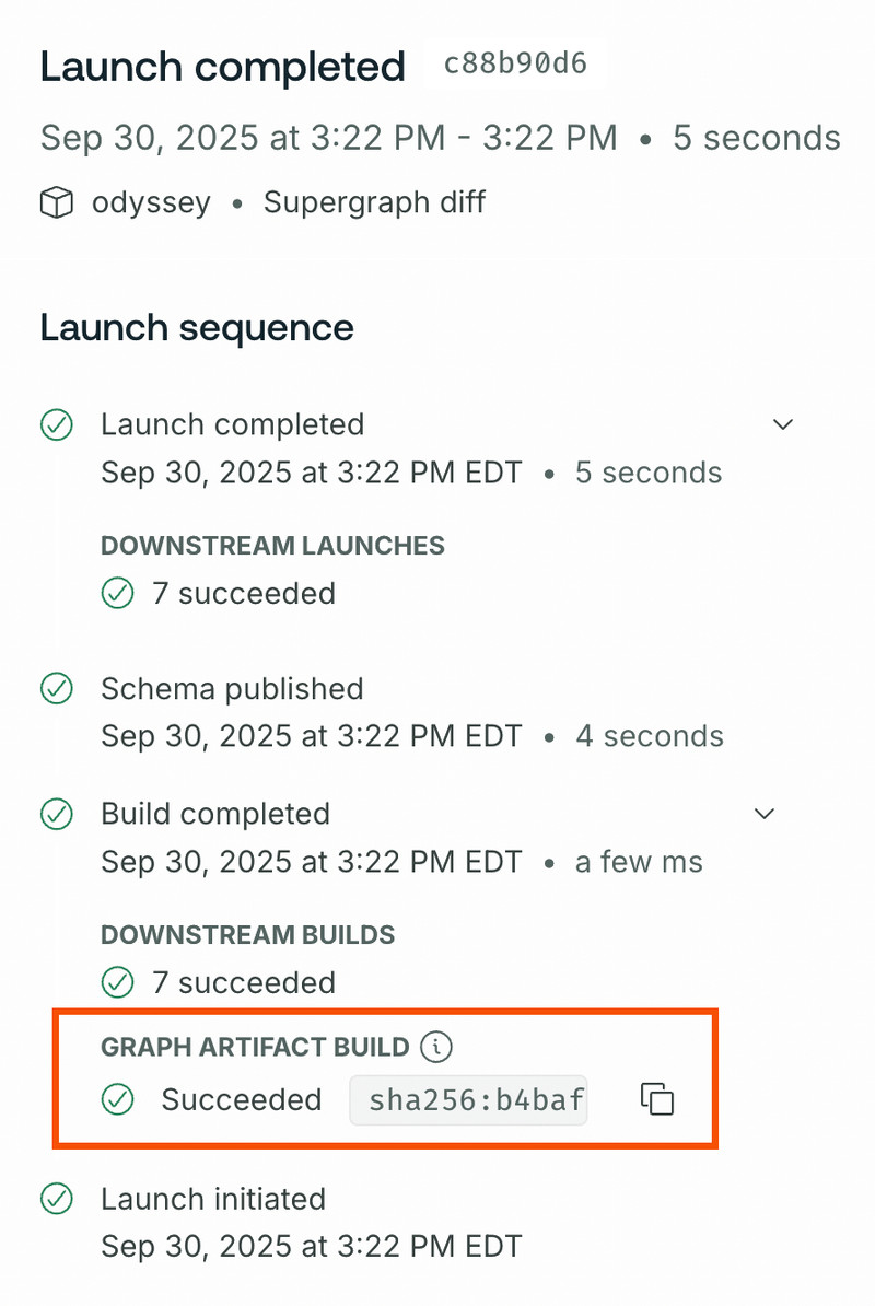 Graph Artifacts - Apollo GraphQL Docs