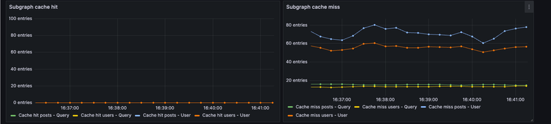 Response Caching Quickstart - Apollo GraphQL Docs