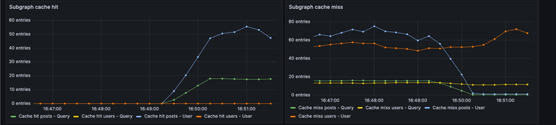 Response Caching Quickstart - Apollo GraphQL Docs