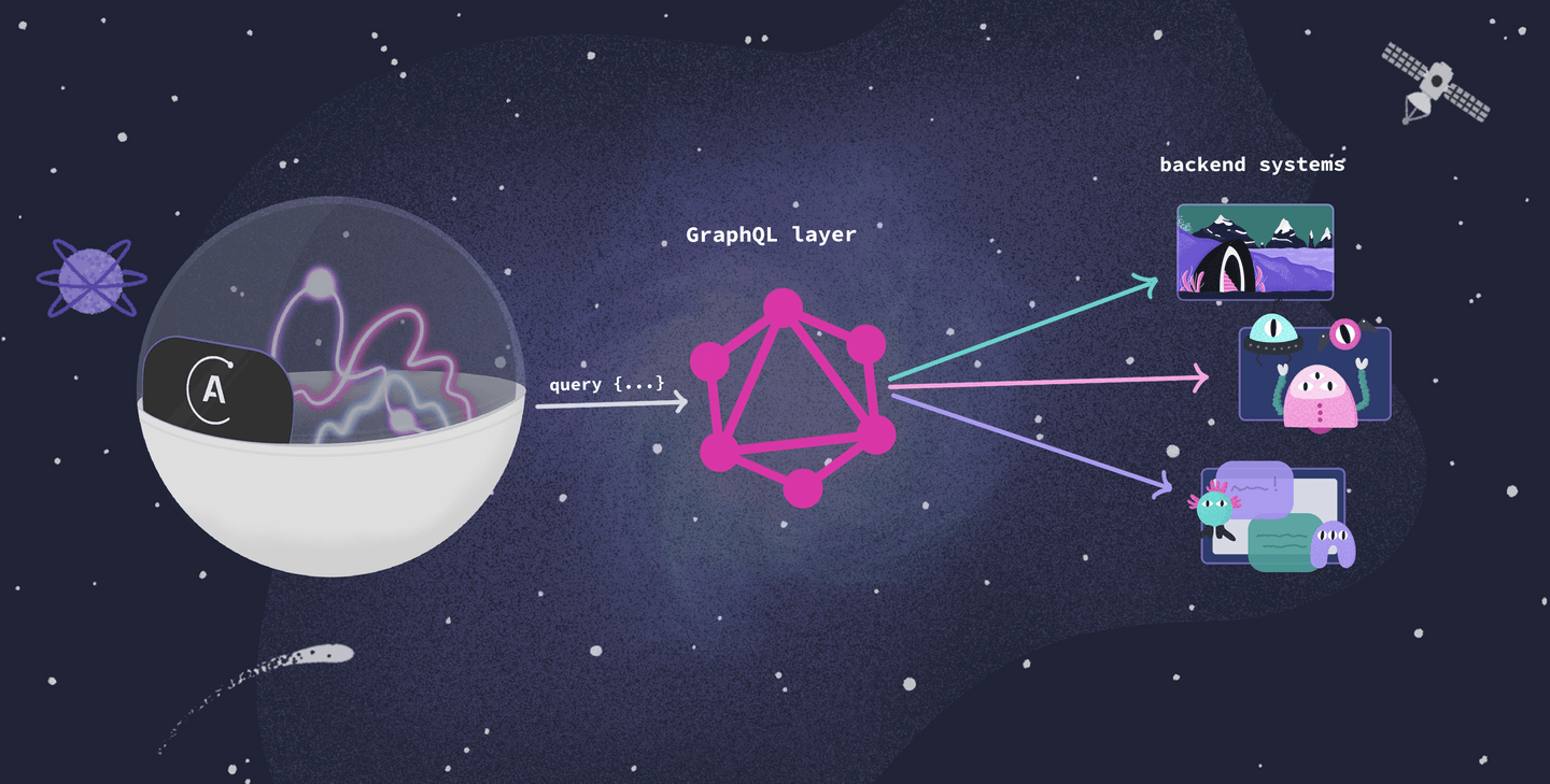 Getting started with the Model Context Protocol and GraphQL - GraphQL Tutorials
