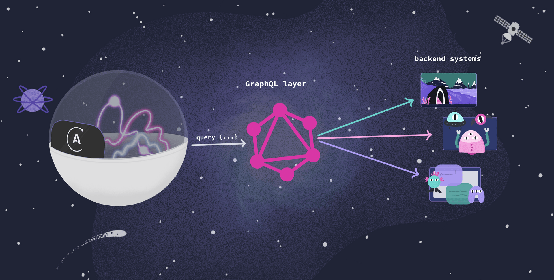Getting started with the Model Context Protocol and GraphQL - GraphQL Tutorials