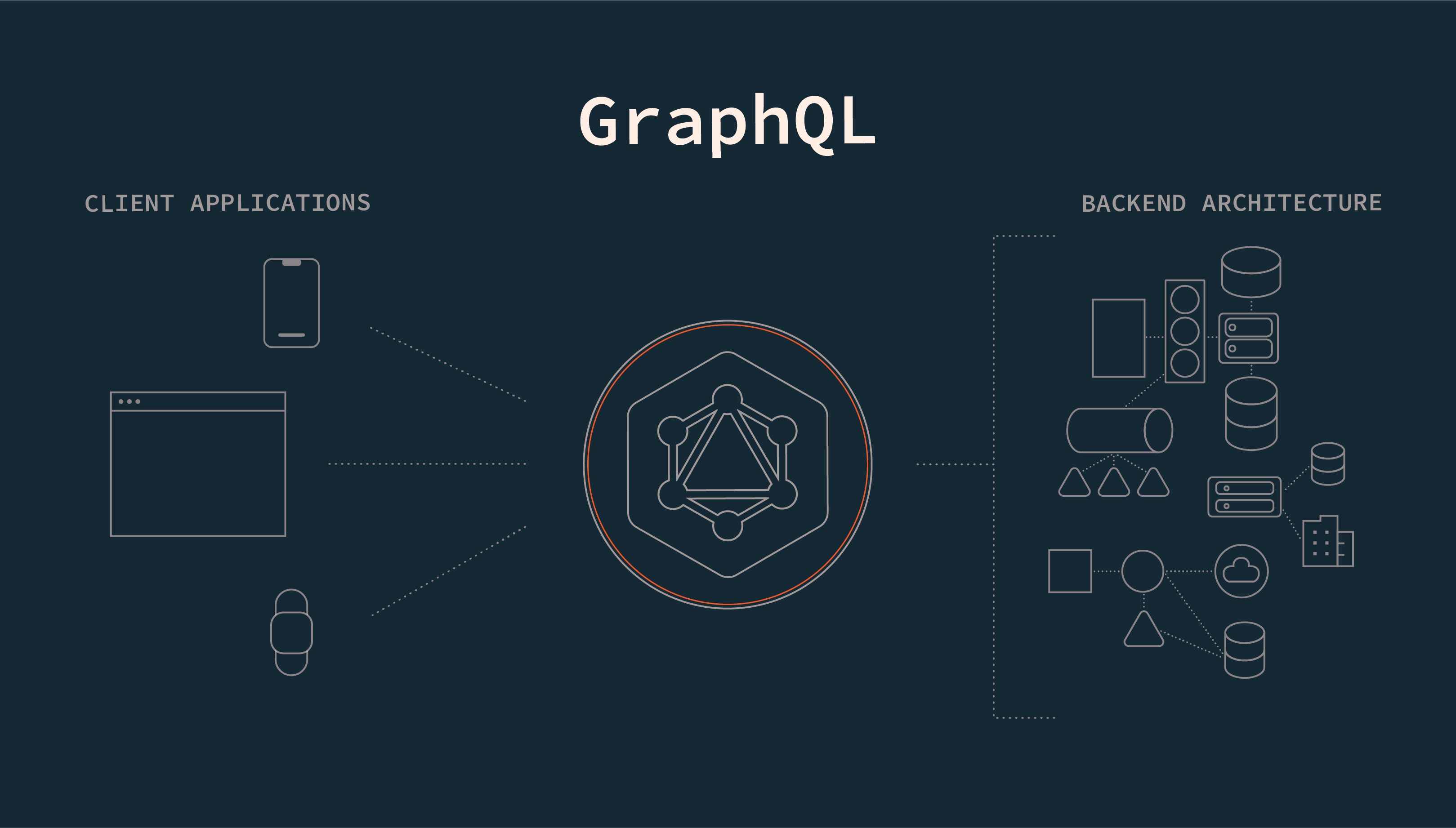 Course overview and setup - GraphQL Tutorials