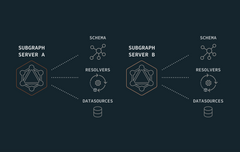 GraphQL Federation with .NET (C#) & Hot Chocolate - GraphQL Tutorials