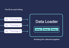 Data loaders under the hood - GraphQL Tutorials