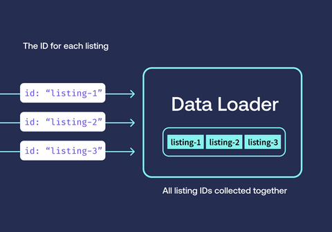 Data loaders under the hood - GraphQL Tutorials