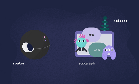 Federated subscriptions - GraphQL Tutorials