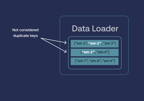 Data loaders under the hood - GraphQL Tutorials