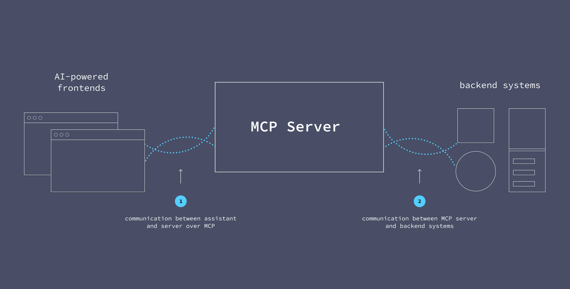 Getting started with the Model Context Protocol and GraphQL - GraphQL Tutorials