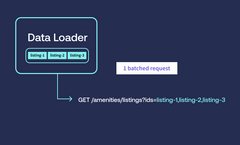 Data loaders under the hood - GraphQL Tutorials
