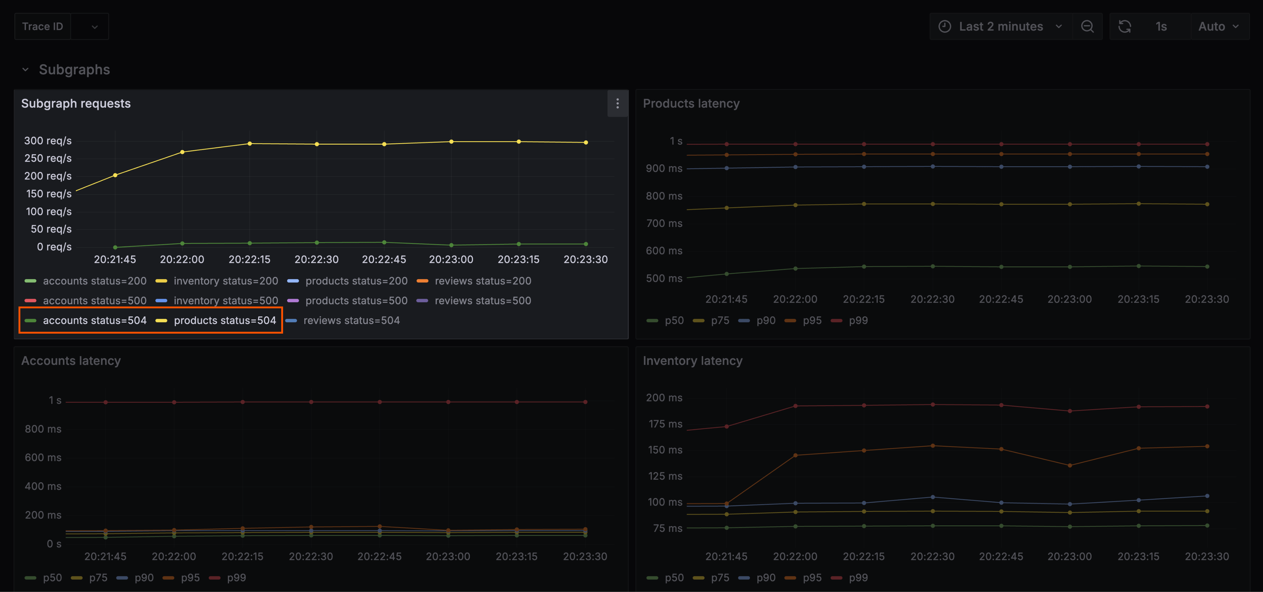 Subgraph traffic control - GraphQL Tutorials