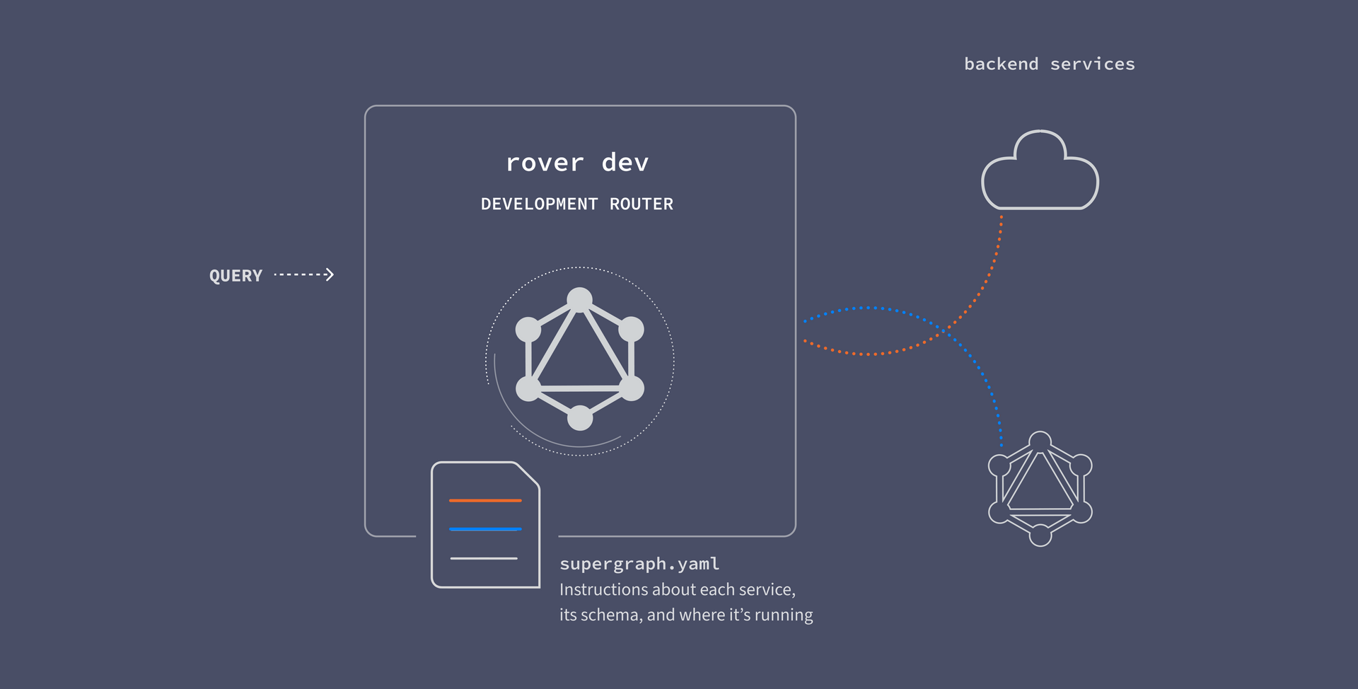 Launching the API we'll query data from - GraphQL Tutorials