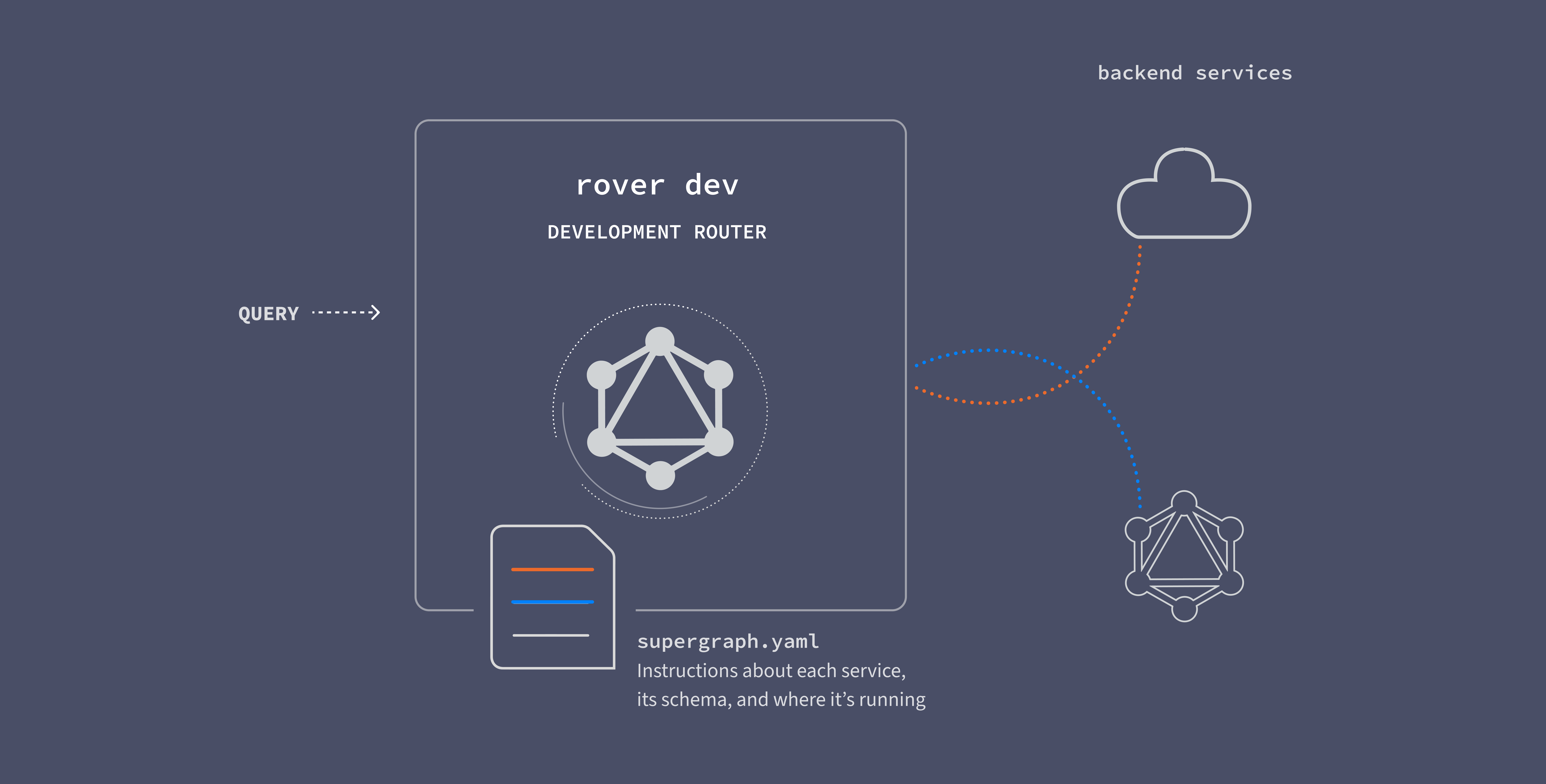 Launching the API we'll query data from - GraphQL Tutorials