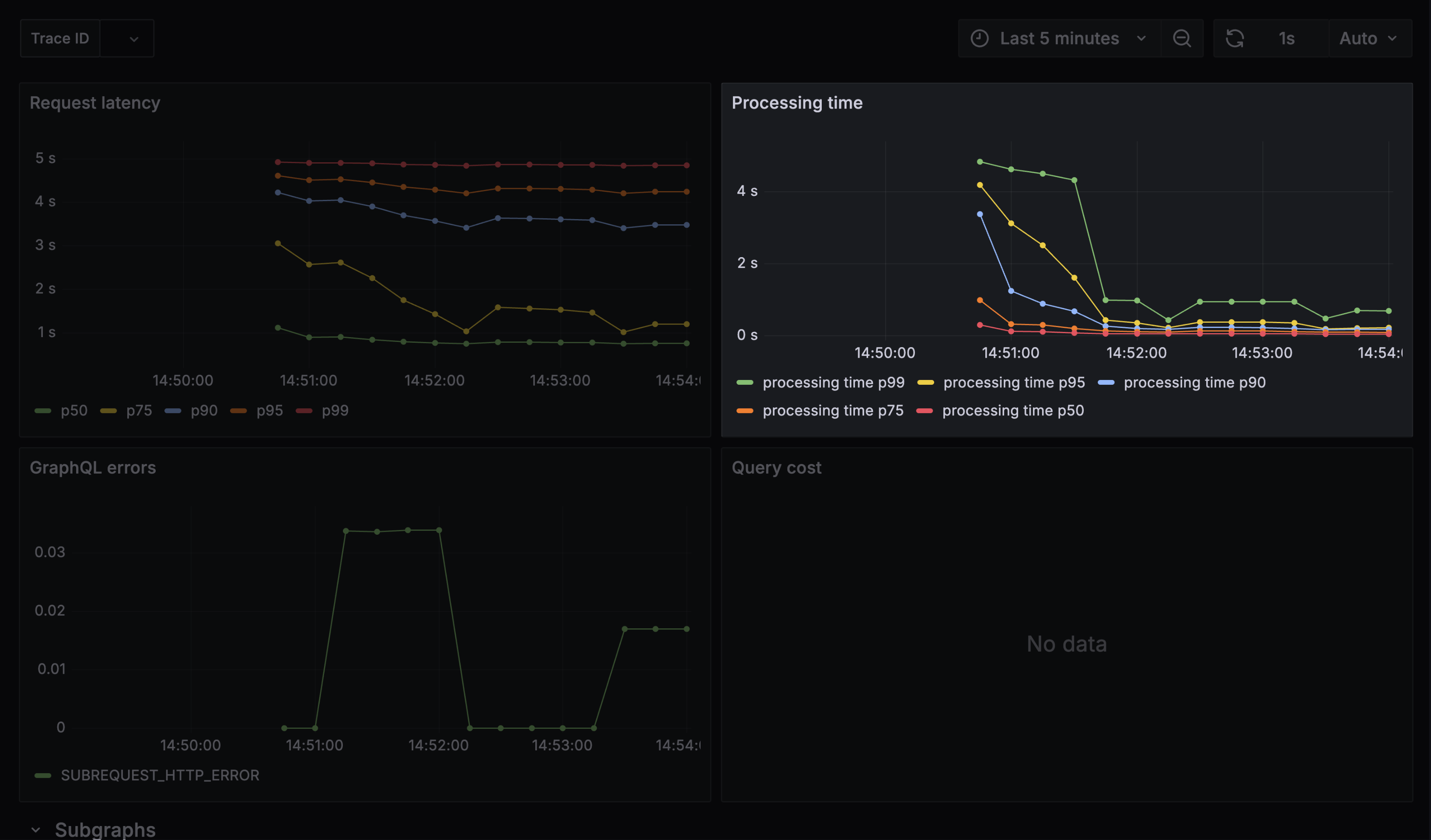 Exploring metrics - GraphQL Tutorials