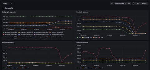 Entity caching - GraphQL Tutorials