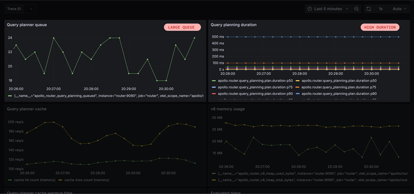 Query planning - GraphQL Tutorials