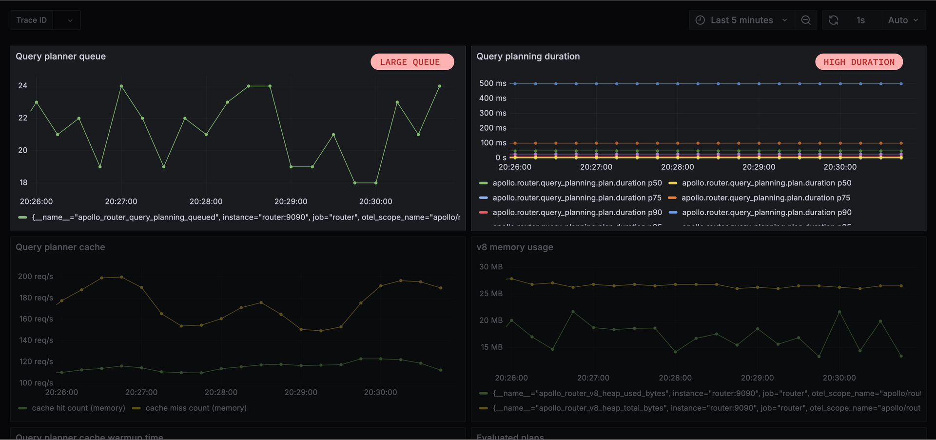 Query planning - GraphQL Tutorials