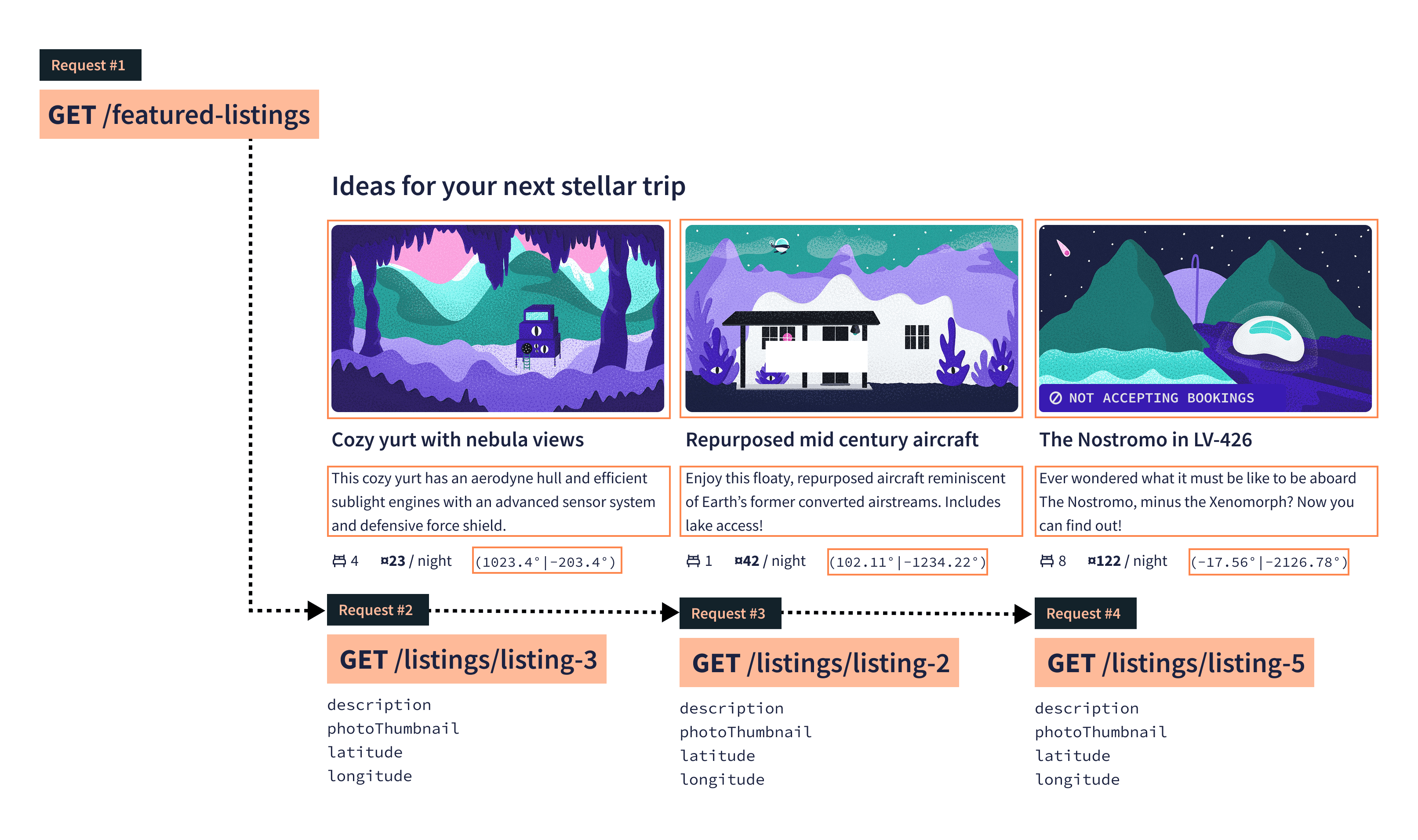 Use $batch in Connectors - GraphQL Tutorials