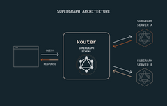GraphQL Federation with .NET (C#) & Hot Chocolate - GraphQL Tutorials