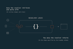 Contributing fields to an entity - GraphQL Tutorials