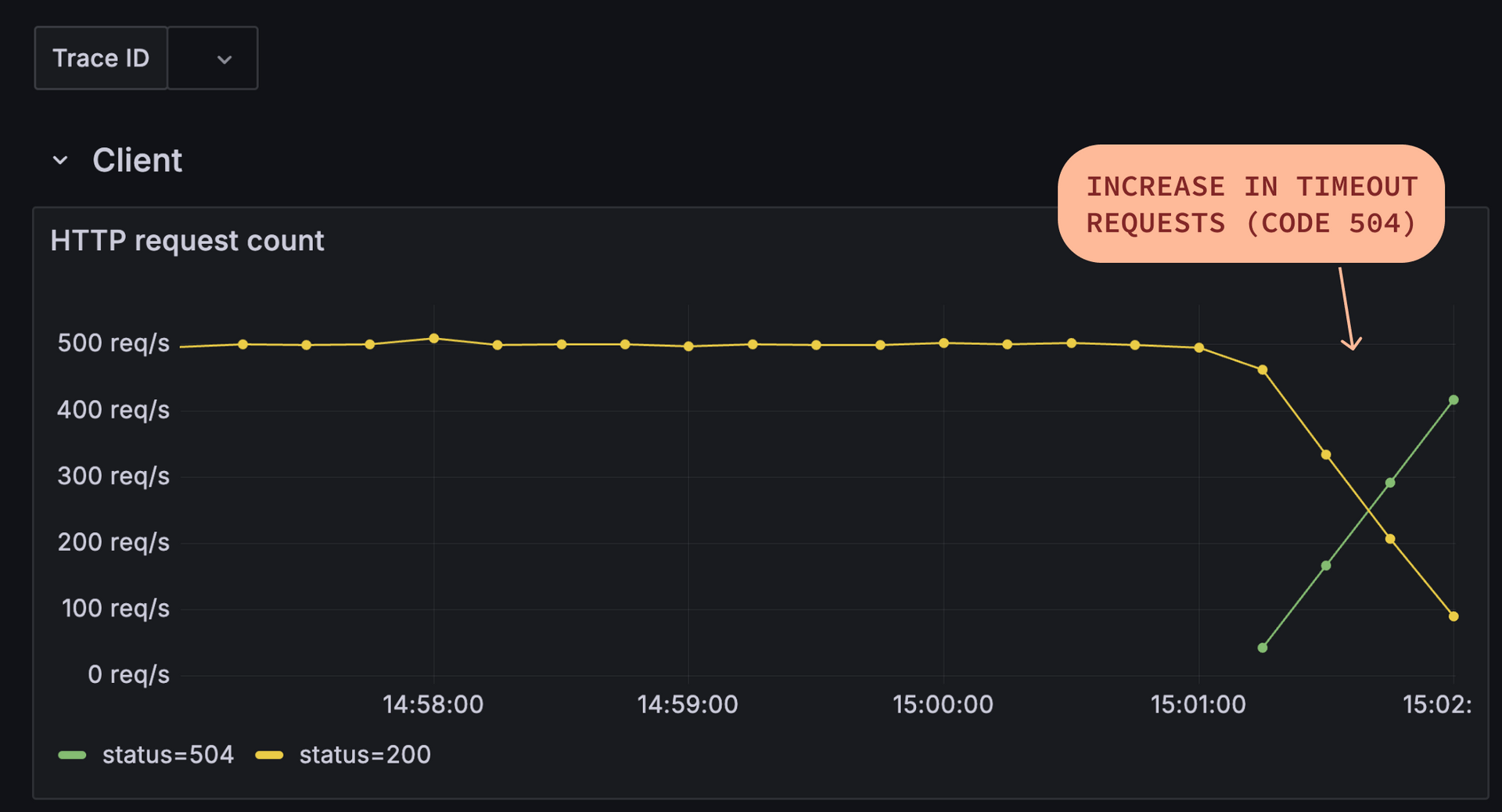 Managing client traffic - GraphQL Tutorials