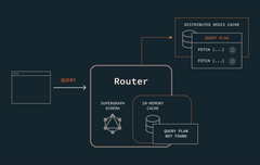 Distributed caching - GraphQL Tutorials