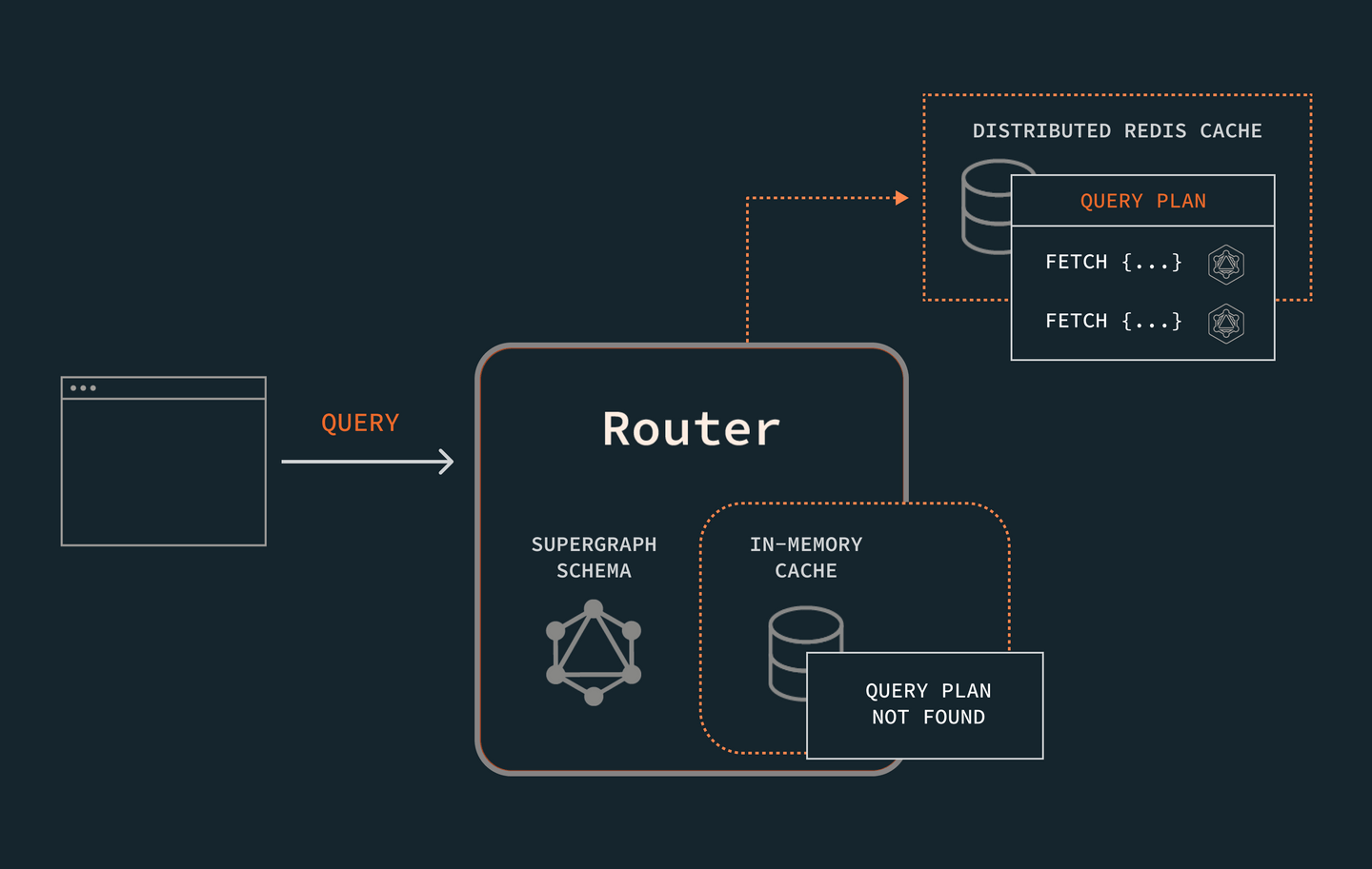 Distributed caching - GraphQL Tutorials
