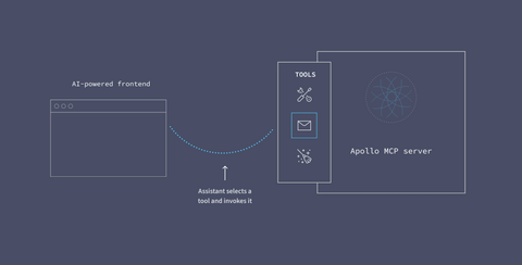 Launching the API we'll query data from - GraphQL Tutorials