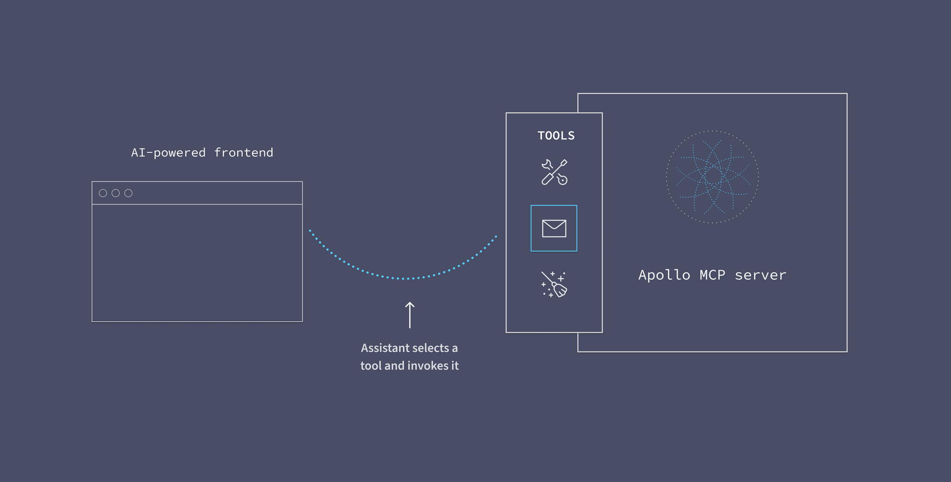 Launching the API we'll query data from - GraphQL Tutorials