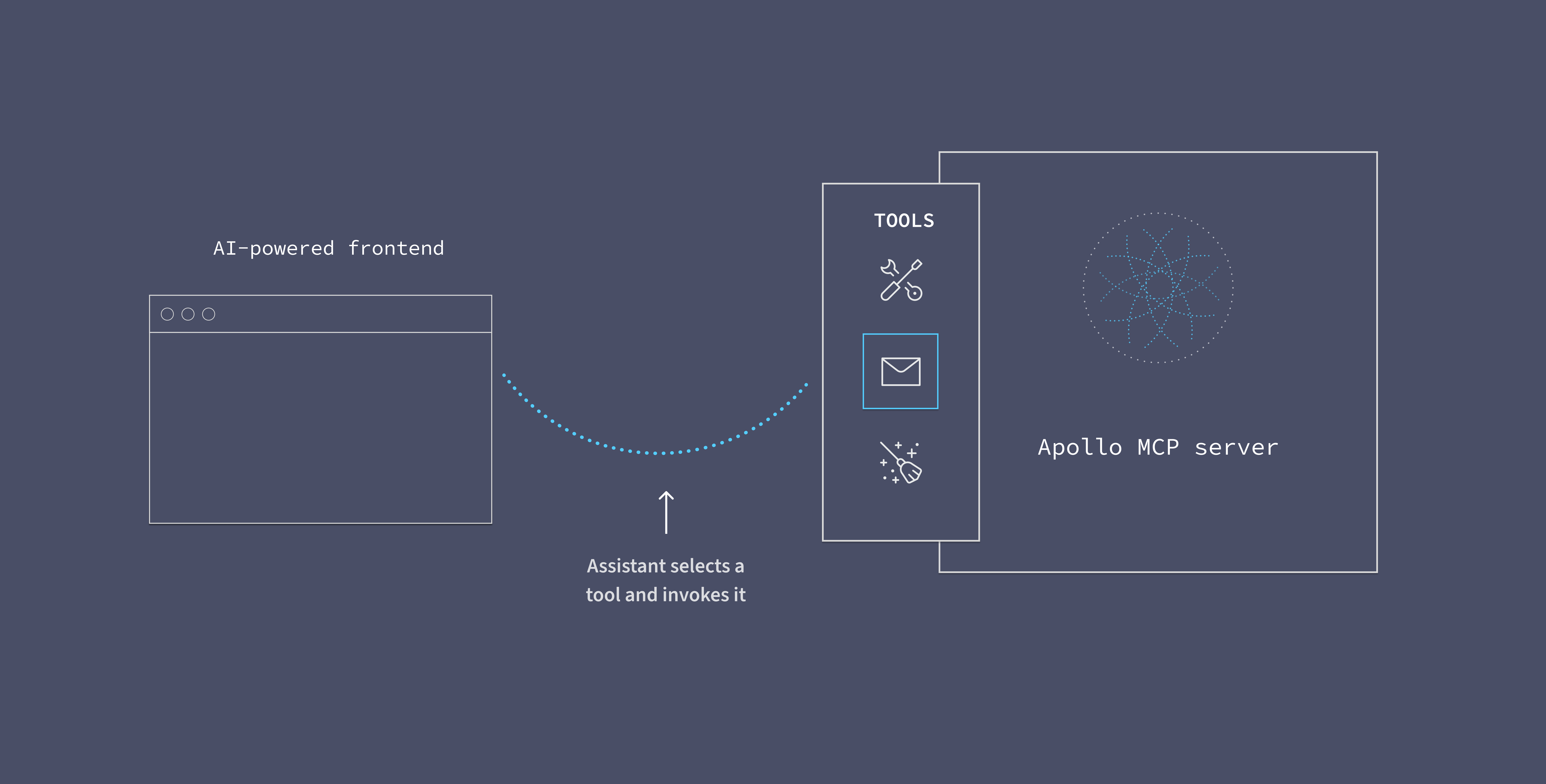 Launching the API we'll query data from - GraphQL Tutorials