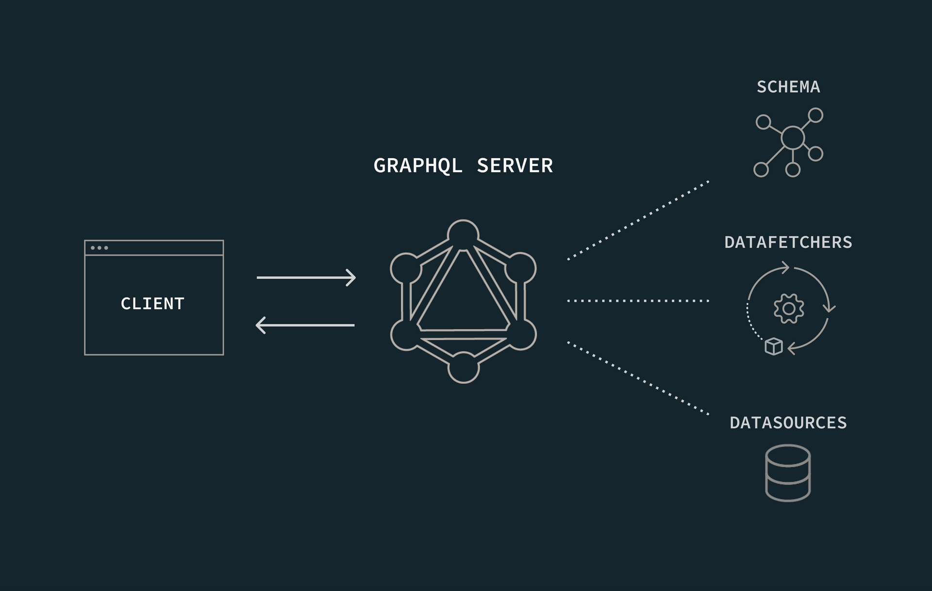 GraphQL Federation with Java & DGS - GraphQL Tutorials
