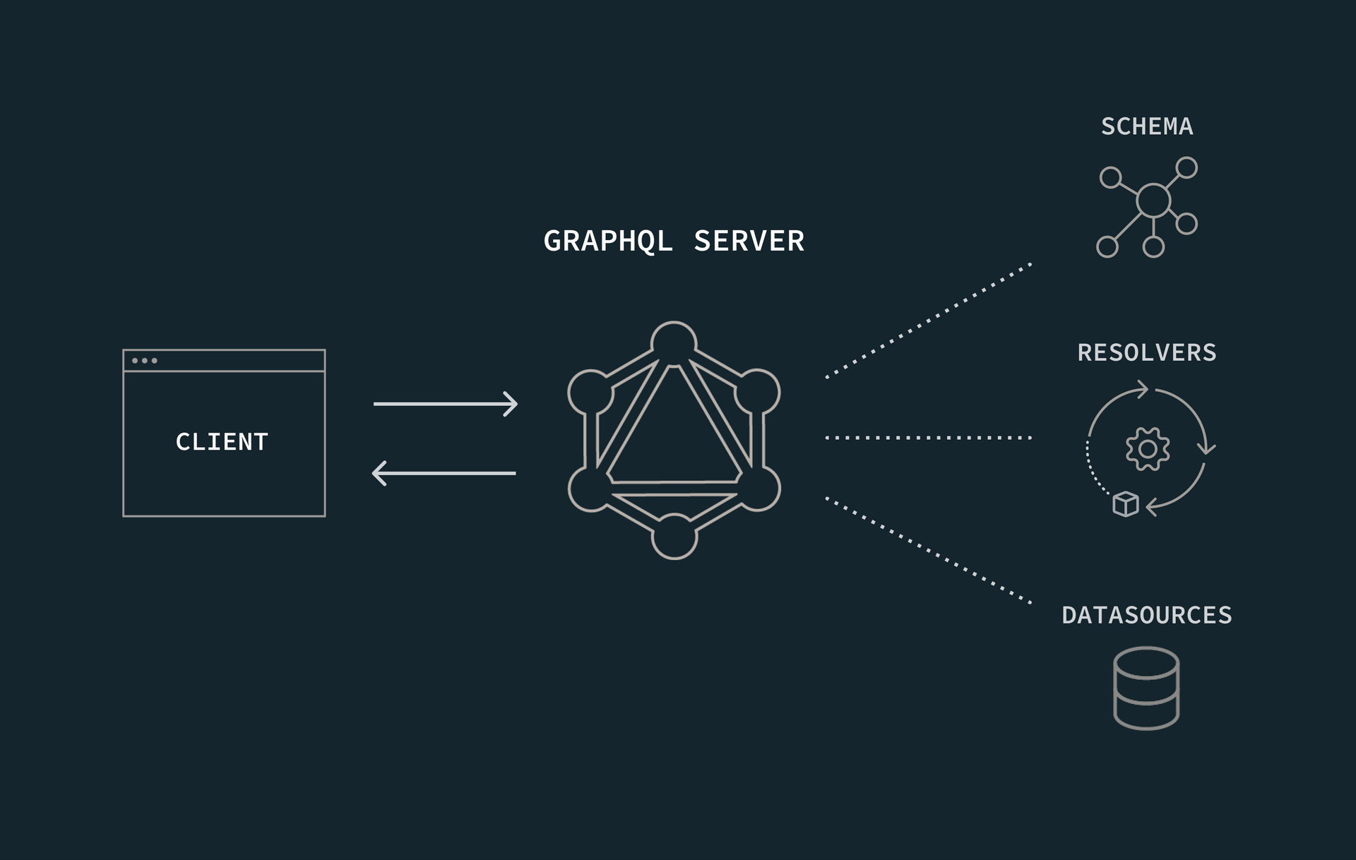 GraphQL Federation with .NET (C#) & Hot Chocolate - GraphQL Tutorials