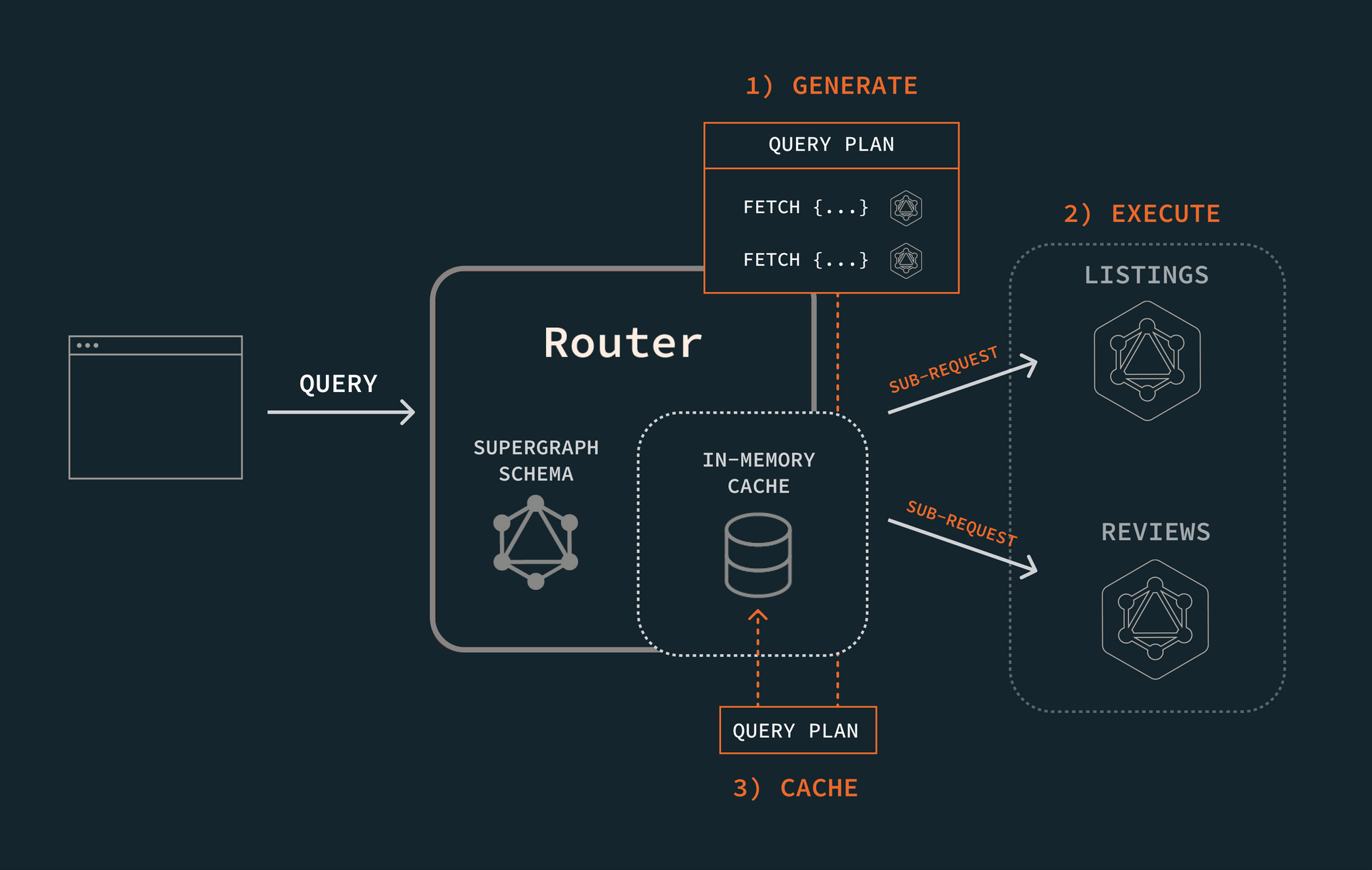 In Memory Caching Graphql Tutorials