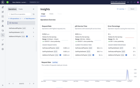 Router configuration & insights - GraphQL Tutorials