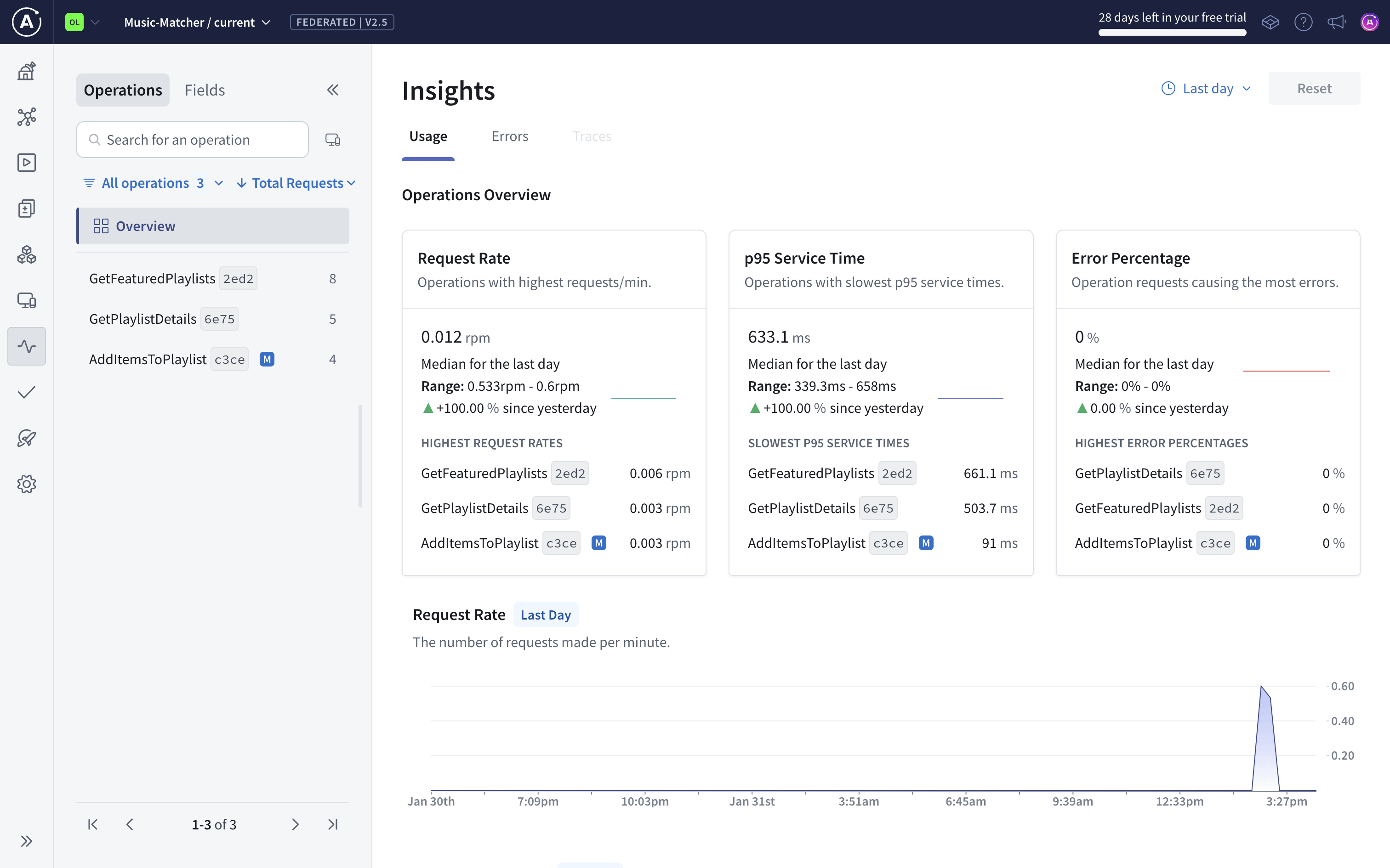 Router configuration & insights - GraphQL Tutorials