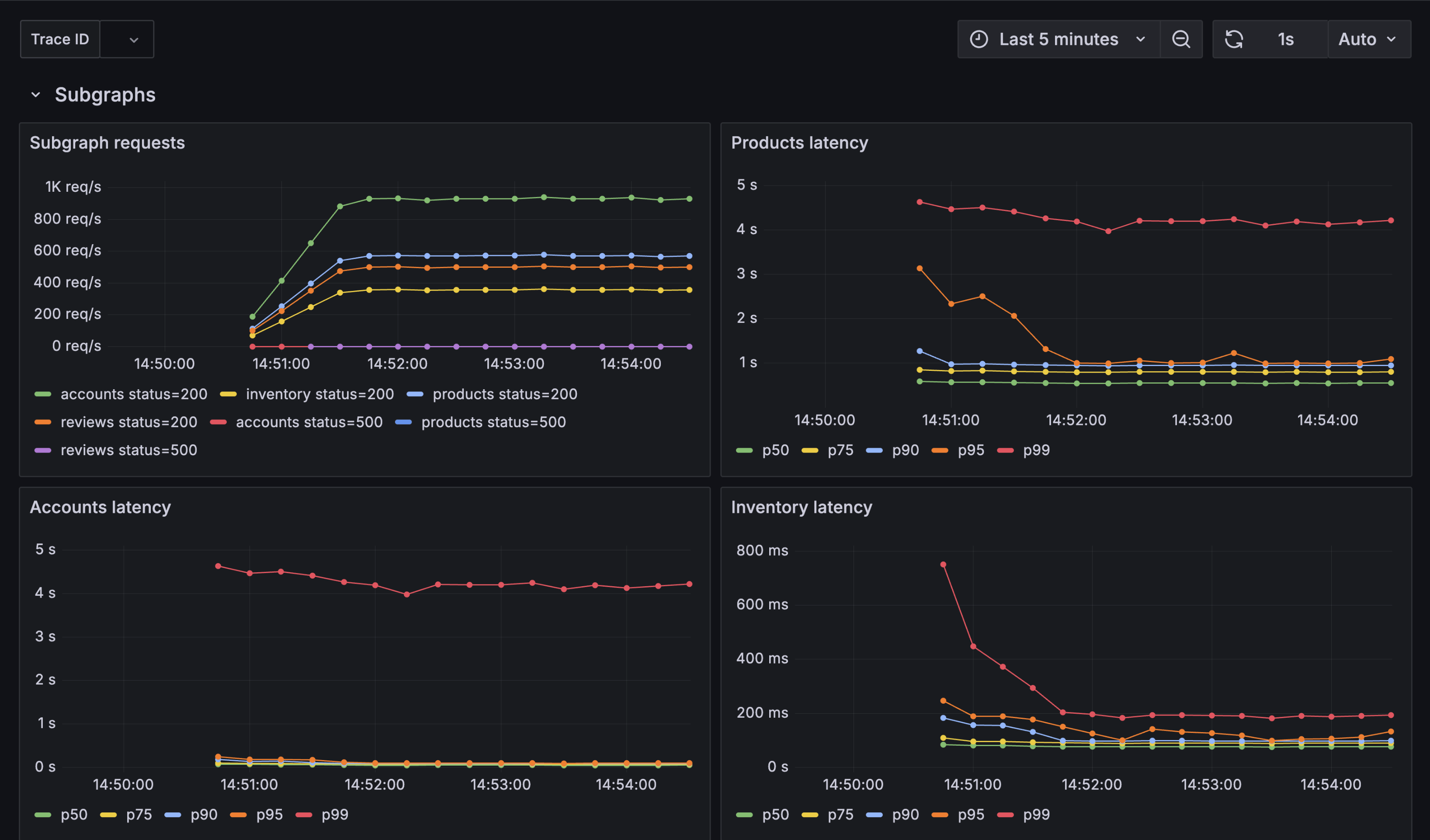 Exploring metrics - GraphQL Tutorials