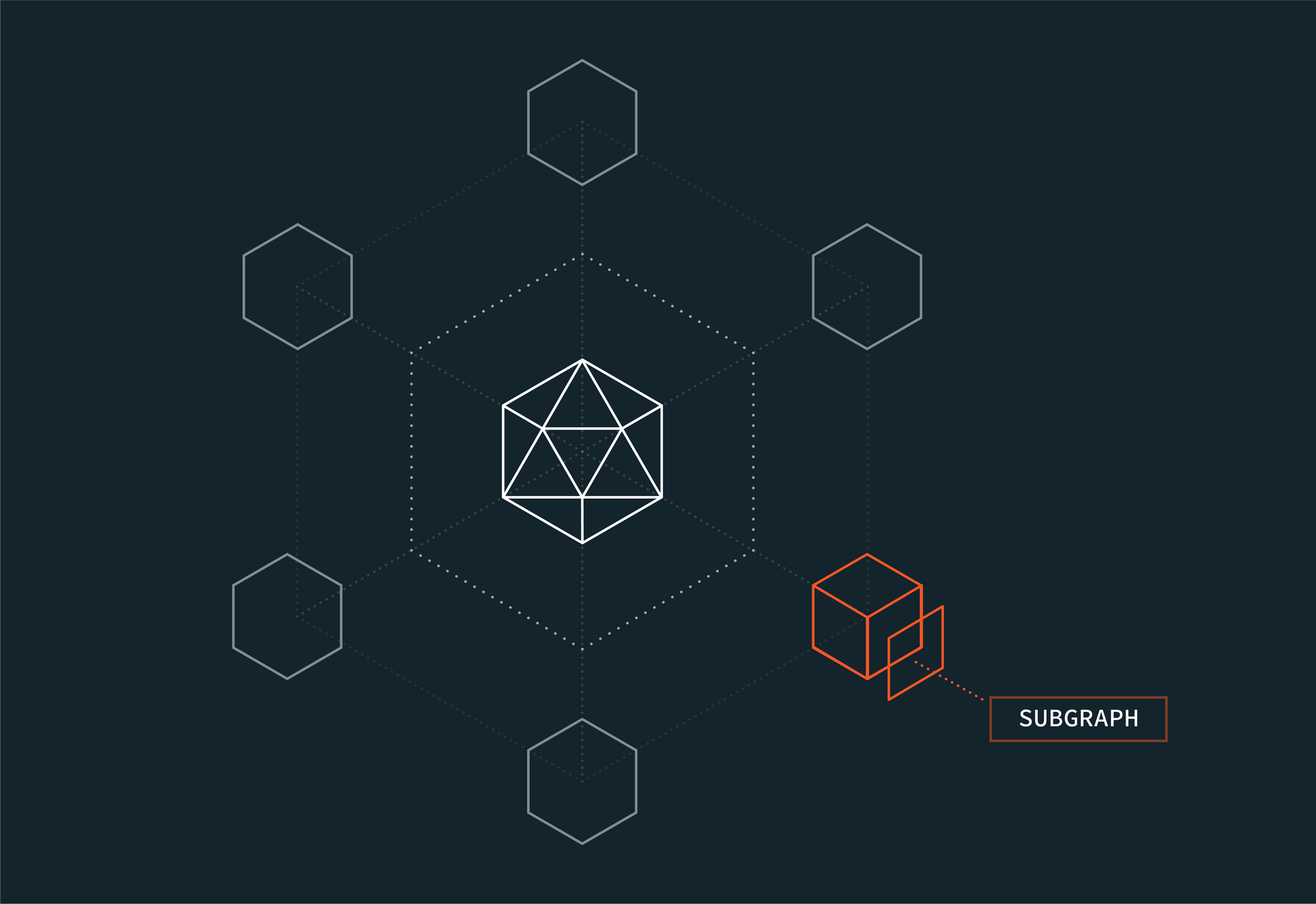 Getting started with Apollo Connectors - GraphQL Tutorials Getting started with Apollo Connectors - GraphQL Tutorials