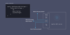 Launching the API we'll query data from - GraphQL Tutorials