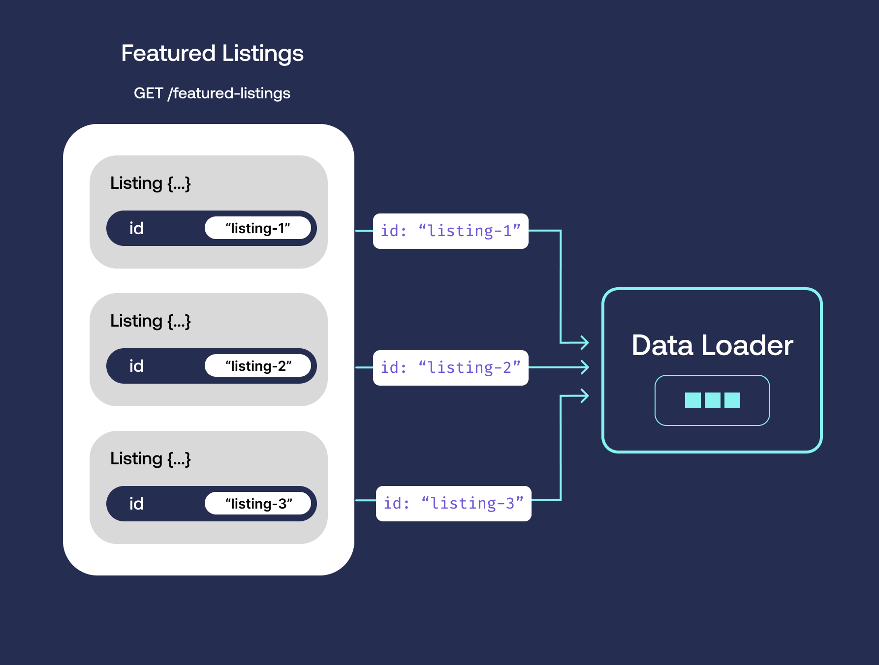 Data loaders under the hood - GraphQL Tutorials