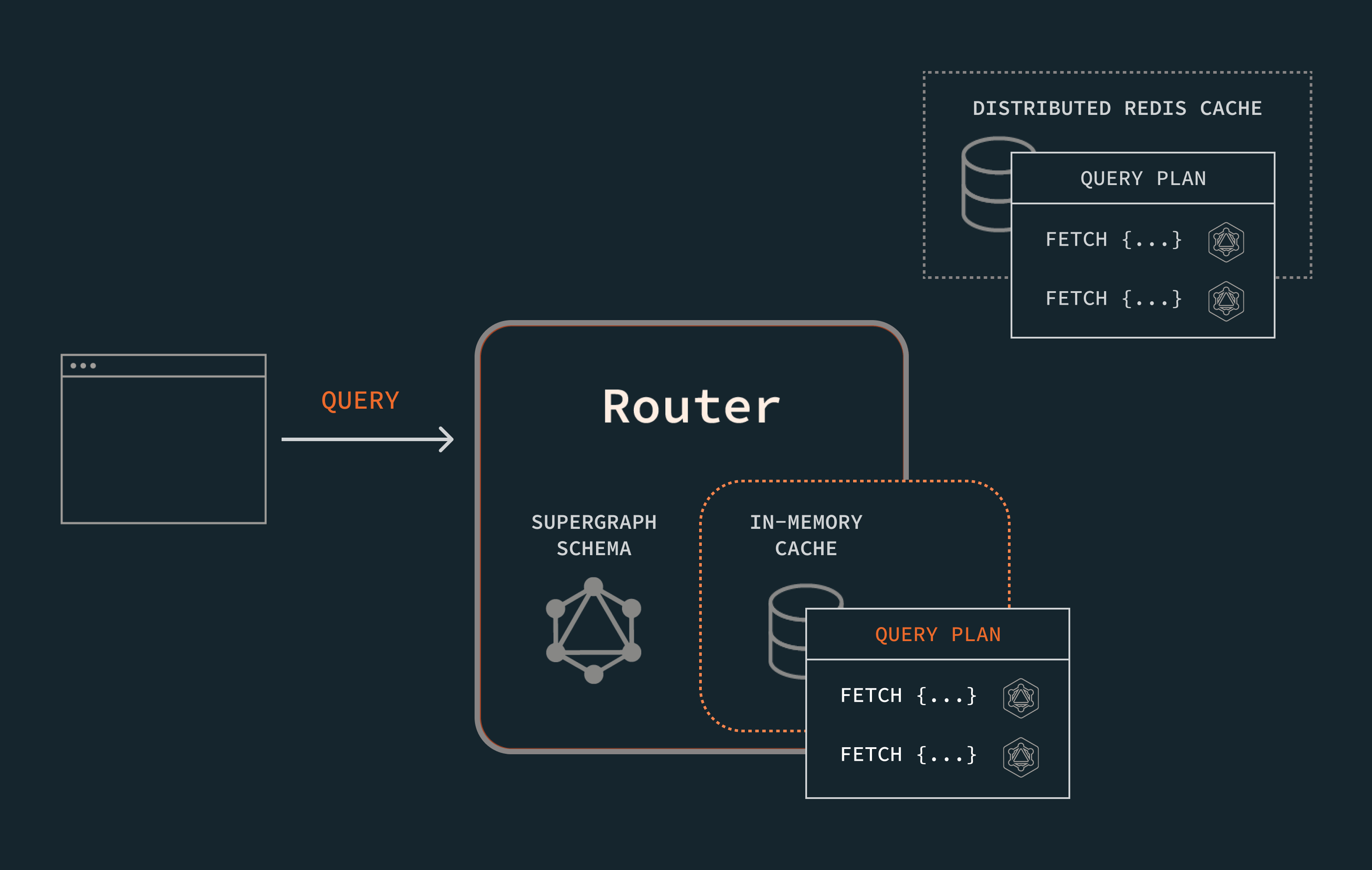 Distributed caching - GraphQL Tutorials