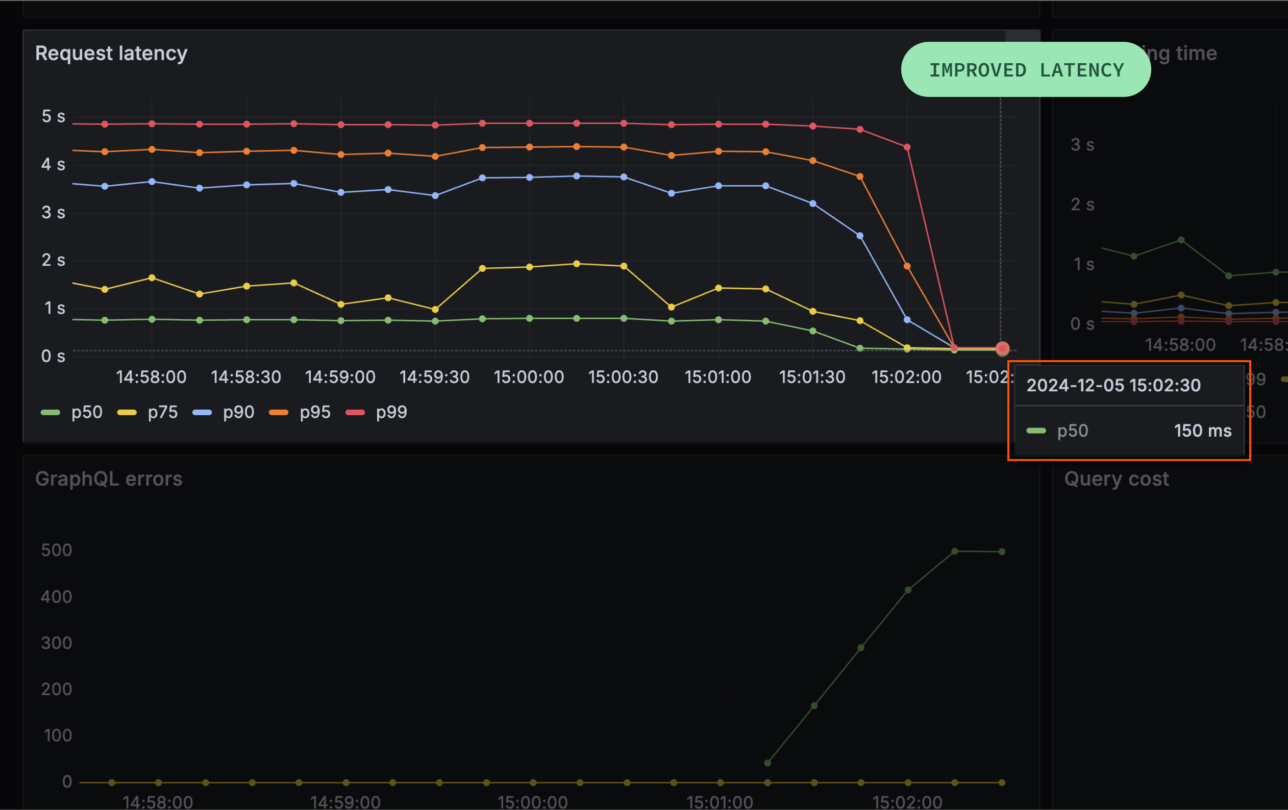 Managing client traffic - GraphQL Tutorials