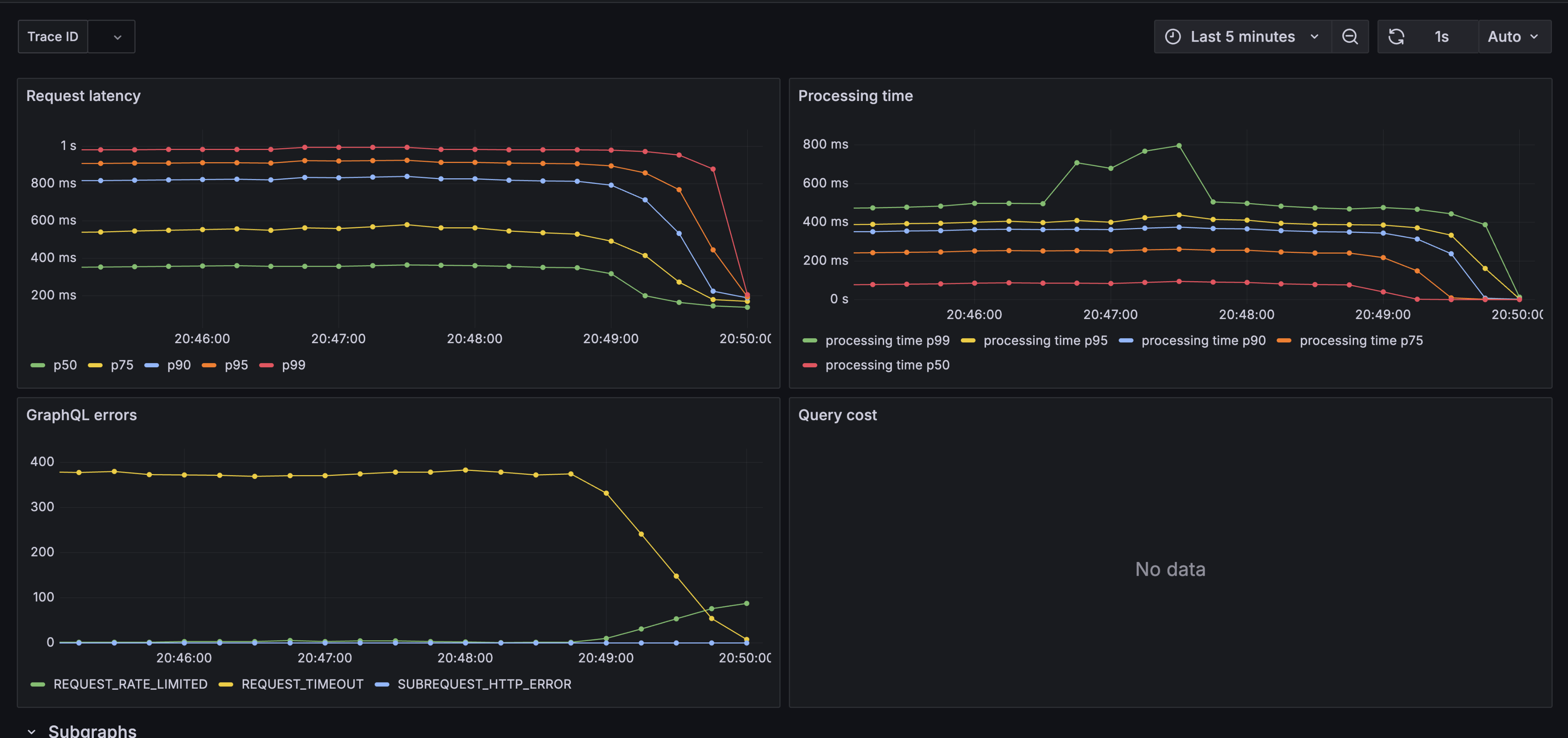 Entity caching - GraphQL Tutorials