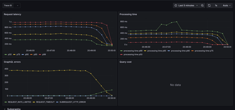 Entity caching - GraphQL Tutorials