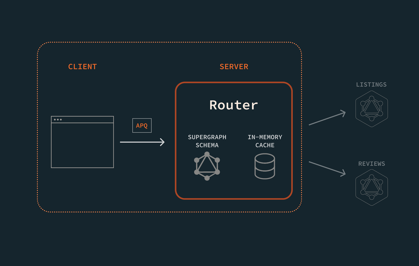Automatic persisted queries (APQ) - GraphQL Tutorials