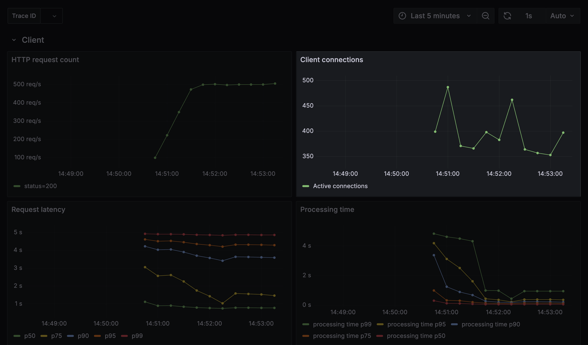 Exploring metrics - GraphQL Tutorials